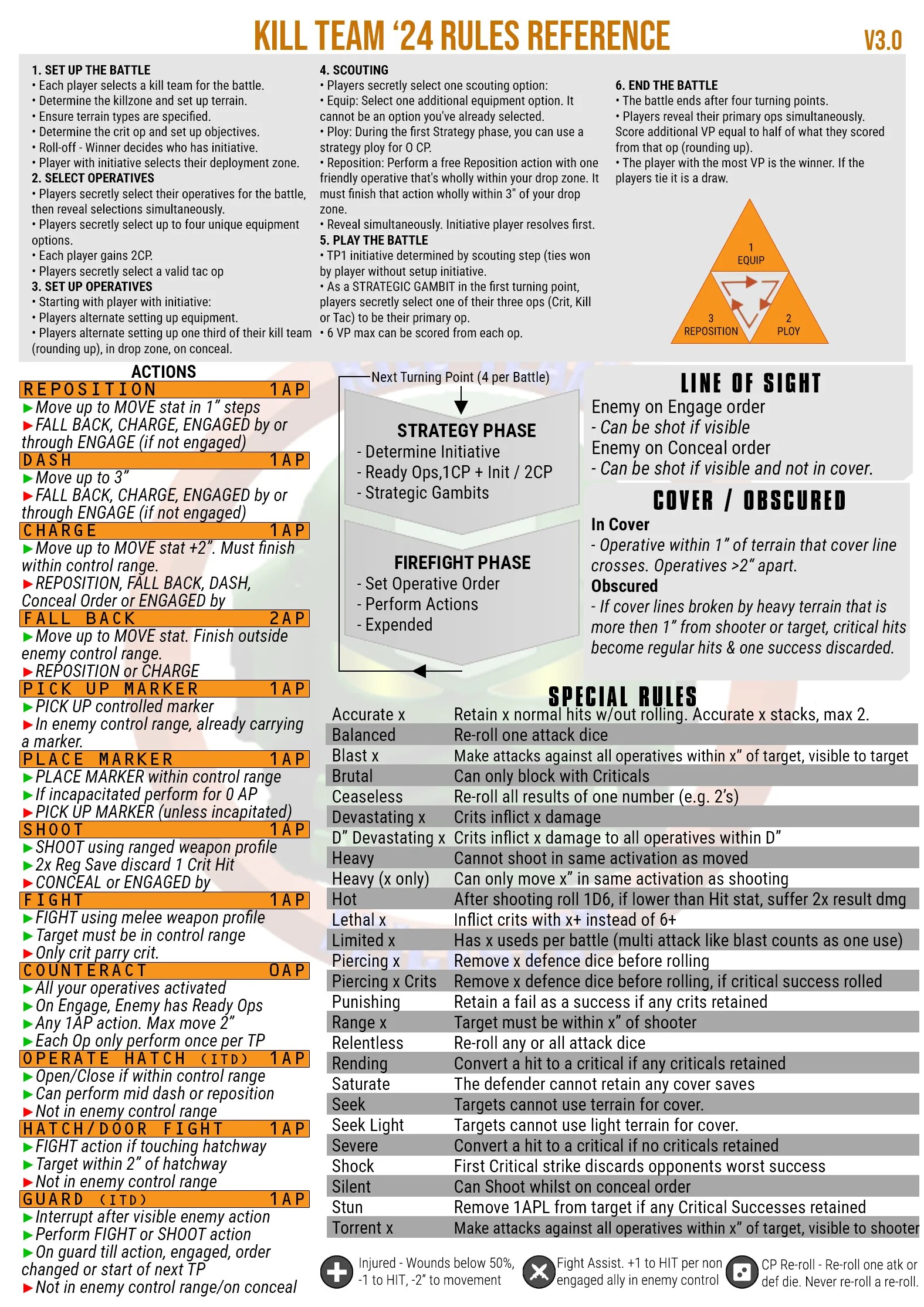 WARHAMMER KILL TEAM RECURSOS – LA DADOCON